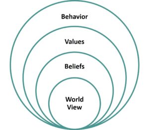 Values-Based Relational Wisdom